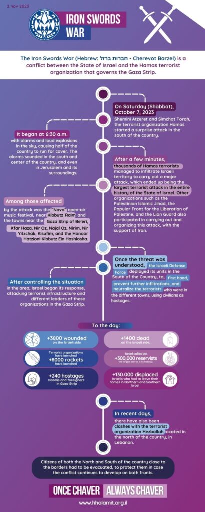 educational materials iron swords war – Hanoar Hatzioni Haolami